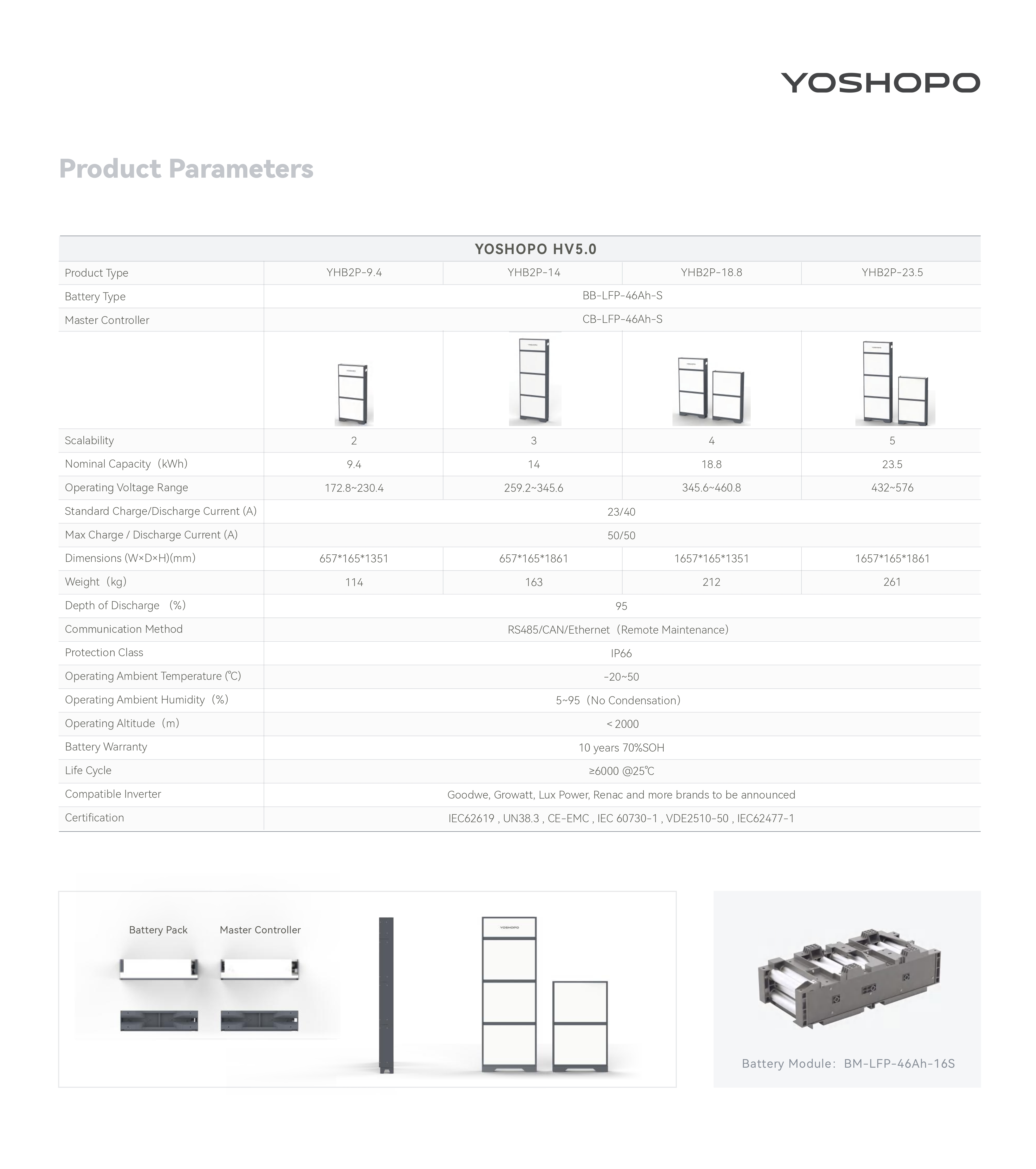 Yoshopo High Voltage Battery-HV5.0 - Buy Residential Energy Storage ...